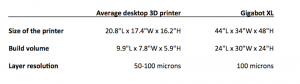 A Closer Look at Human-Scale 3D Printers - 3Dponics Blog